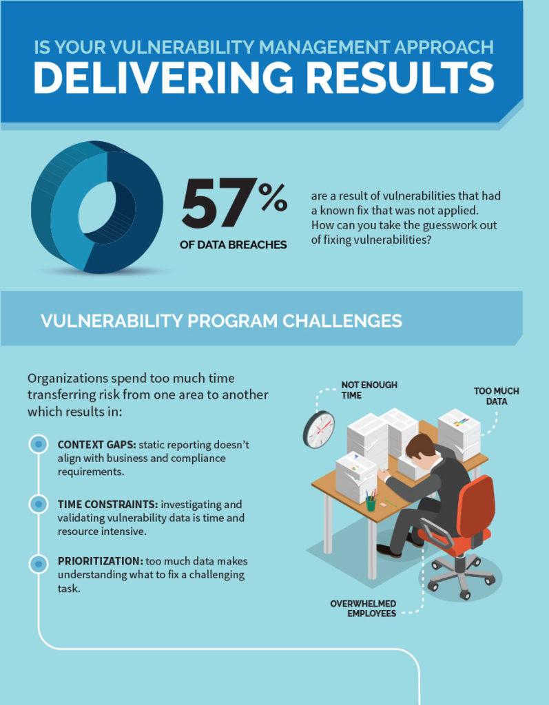 Application Security Testing to Validate Asset Security - Security Vitals
